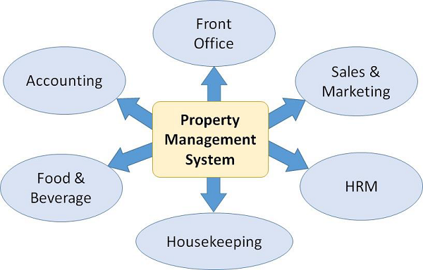 CrowdforGeeks | Build Skills with Online Courses from Top Institutions